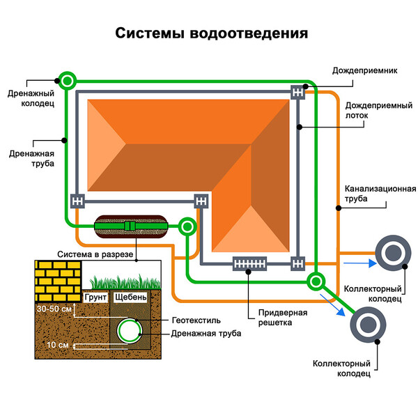 Пескоуловитель для лотка водоотводного пластиковый 500х160х420 мм ...