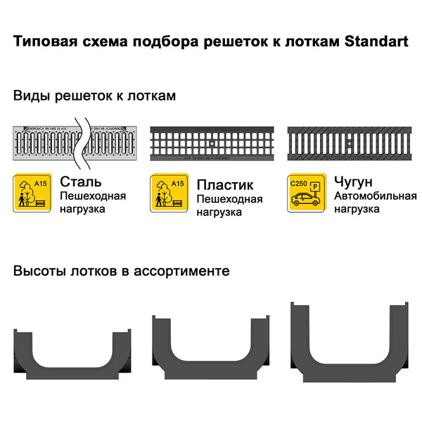 Решетка для лотка водоотводного стальная 1000х136 мм Gidrolica серая ...