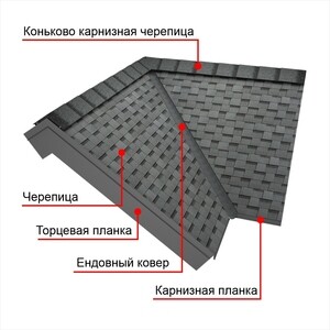 Ковер подкладочный для гибкой черепицы Технониколь Anderep PROF 40 кв.м ...